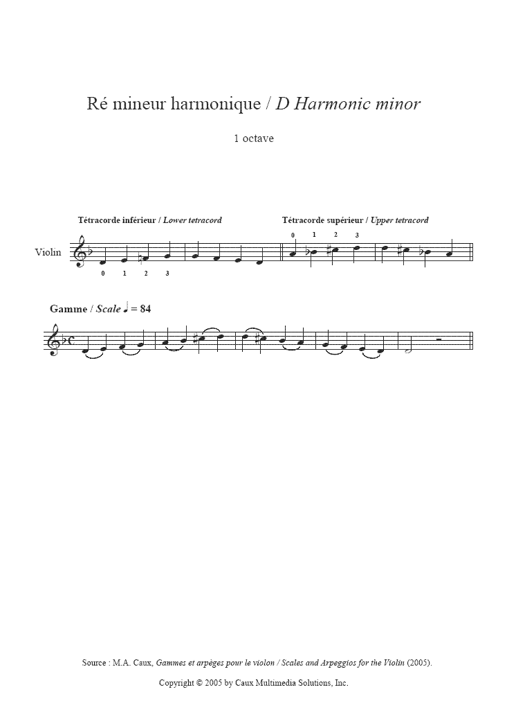 D Harmonic Minor Scale
